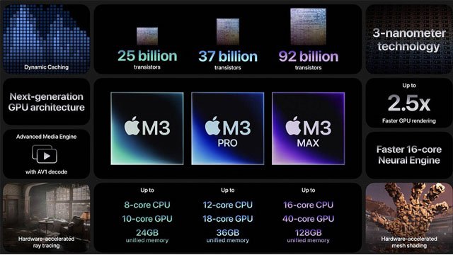 Apple M3, M3 Pro và M3 Max có gì mới đáng để trông đợi?